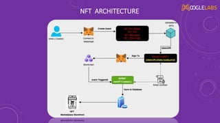 NFT Fundamentals | PPTX