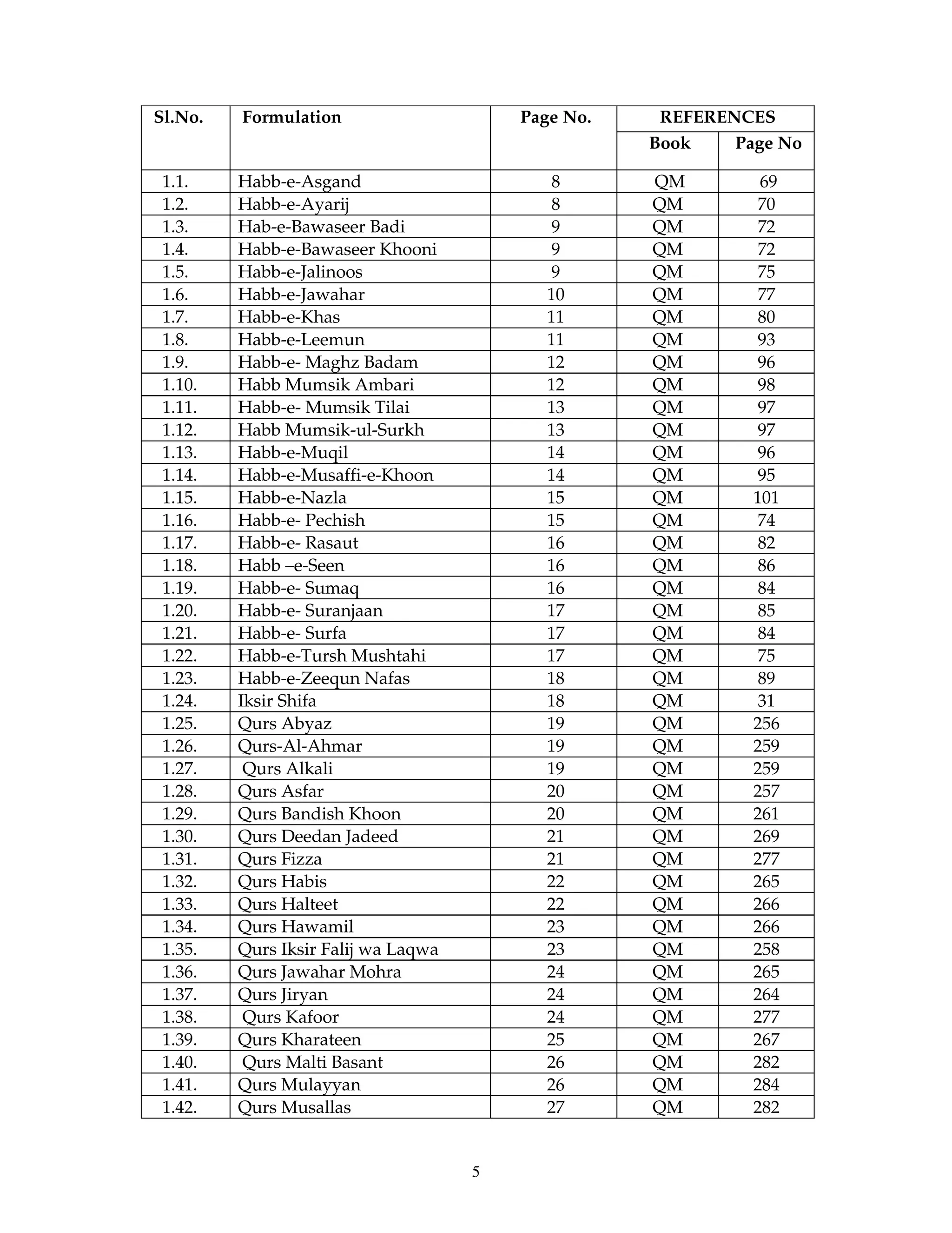 NFUM Part V.pdf