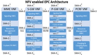 NFV enabled EPC | PDF