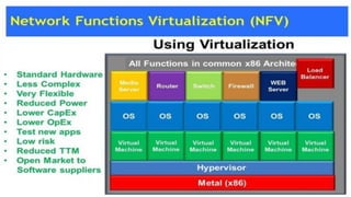 NFV enabled EPC | PDF