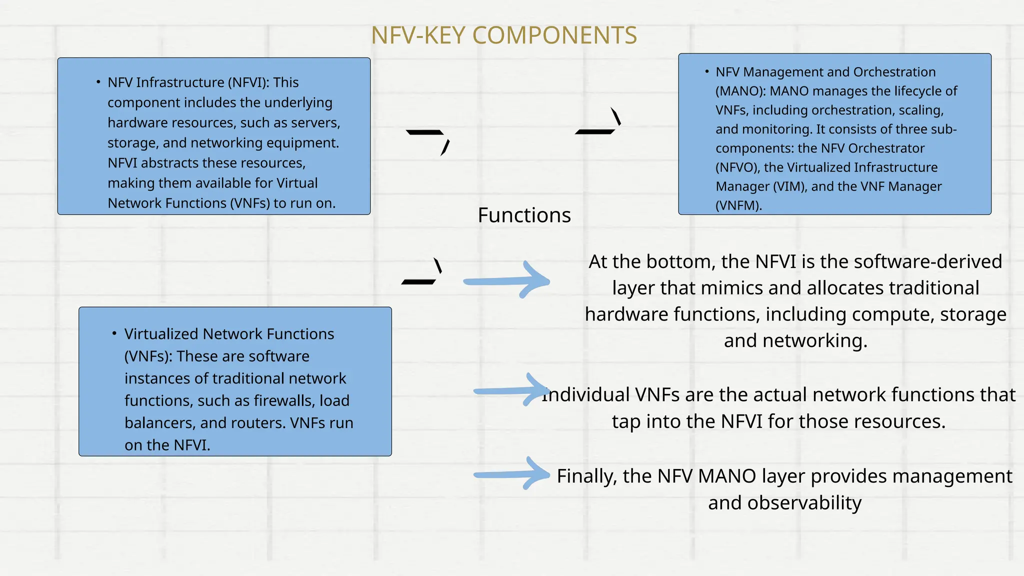 Network Functions Virtualization difference ppt | PPTX