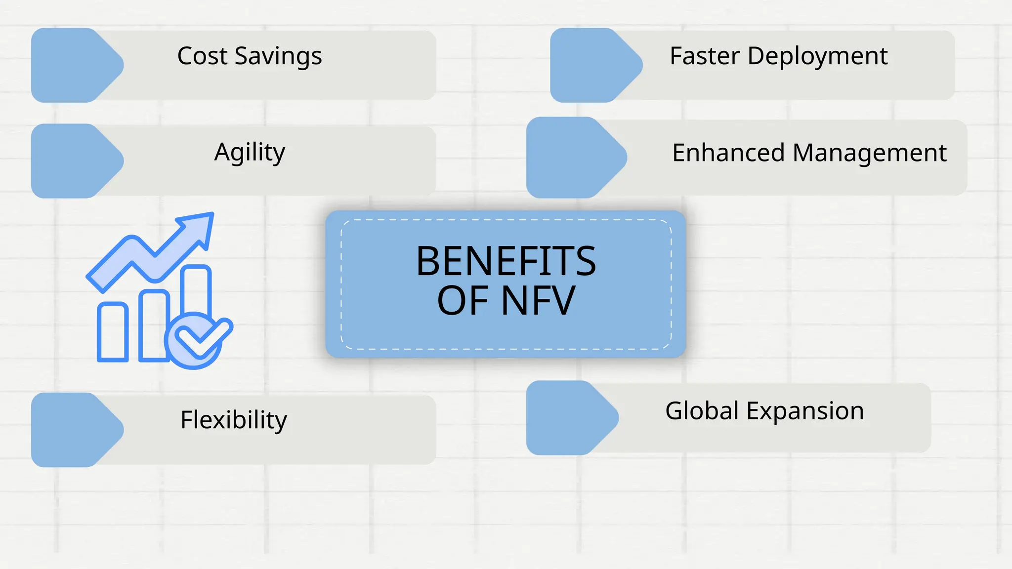 Network Functions Virtualization difference ppt | PPT