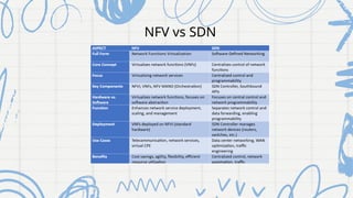Network Functions Virtualization difference ppt | PPTX
