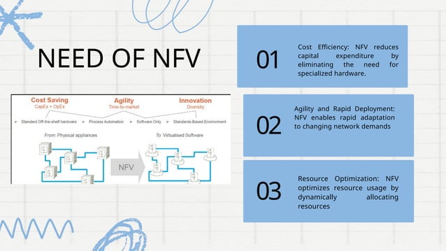 Network Functions Virtualization Difference Ppt Ppt