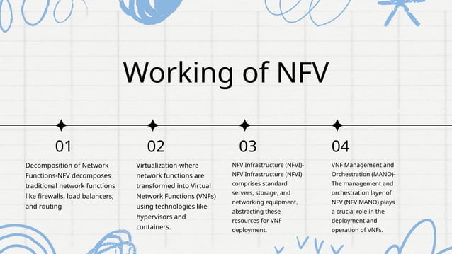 Network Functions Virtualization difference ppt | PPT