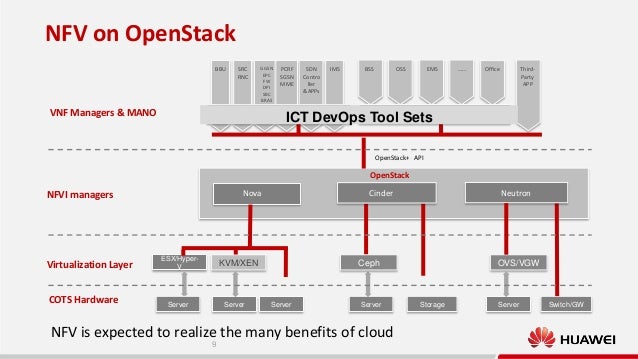 Nfv open stack-shuo-yang