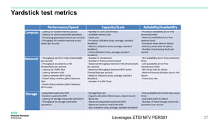 NFV testing landscape | PPT