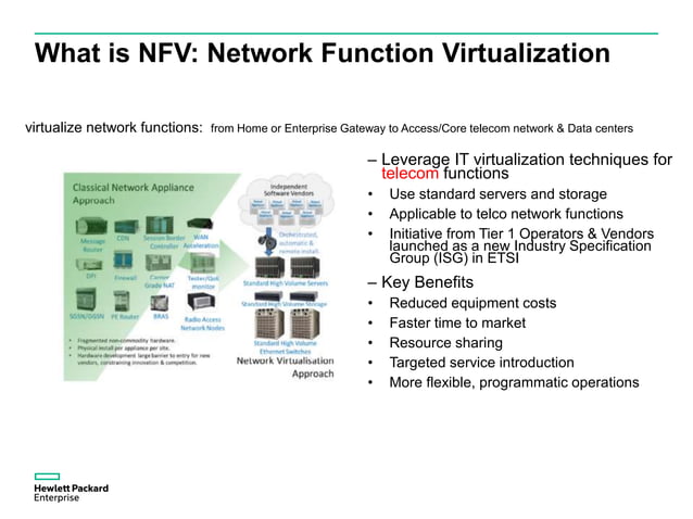 NFV and OpenStack | PPT