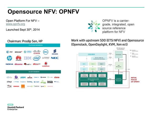 NFV and OpenStack | PPT