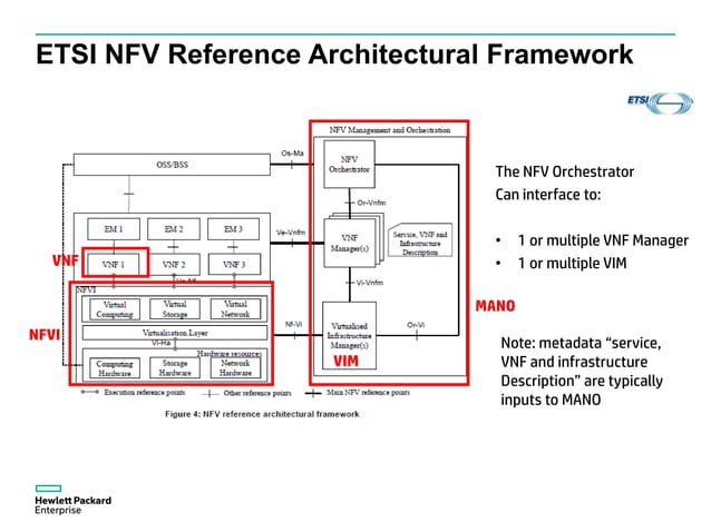 NFV and OpenStack | PPT