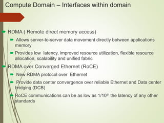 Nfv compute domain | PPTX