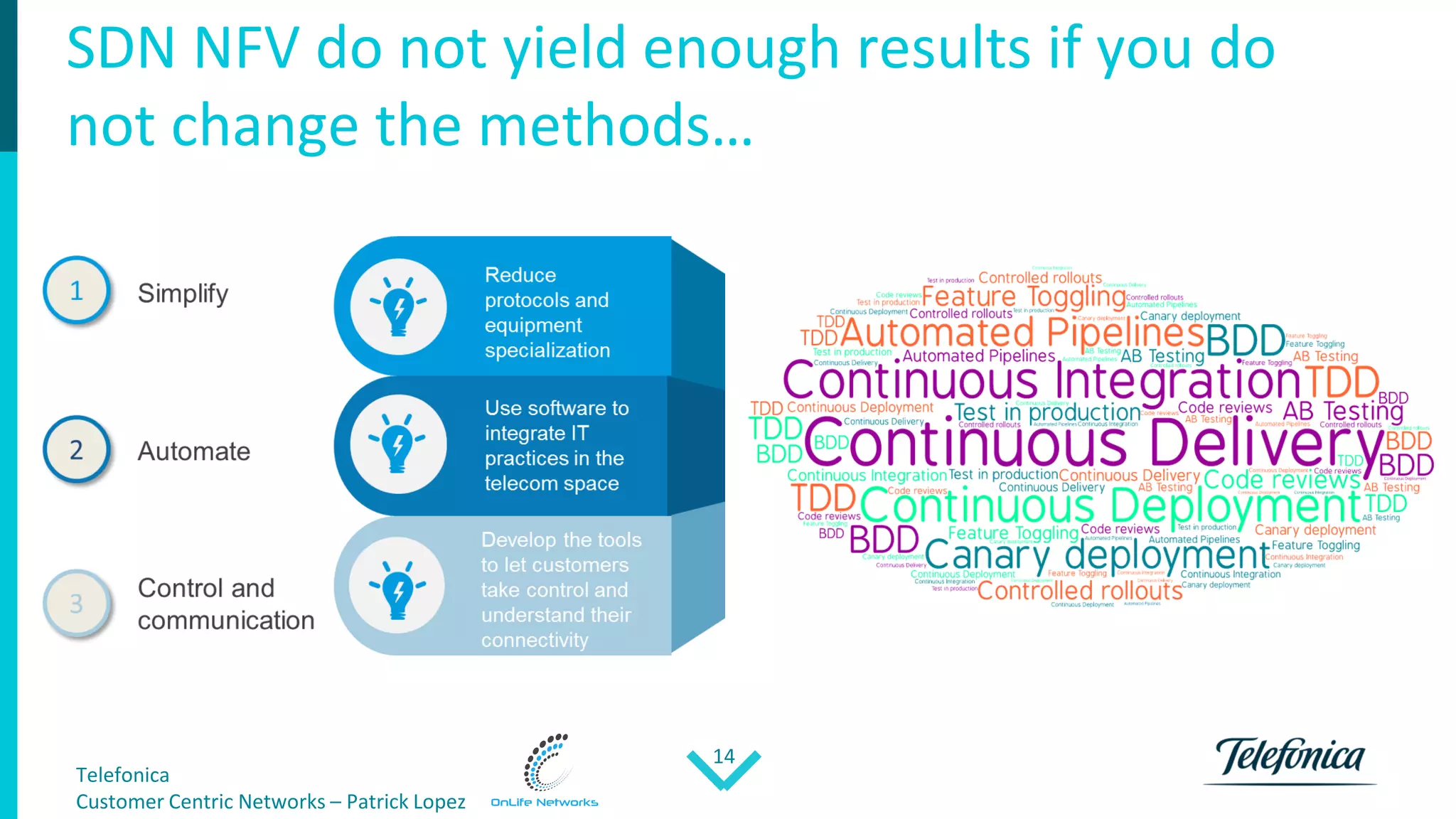 SDN, NFV and customer centric networks | PDF