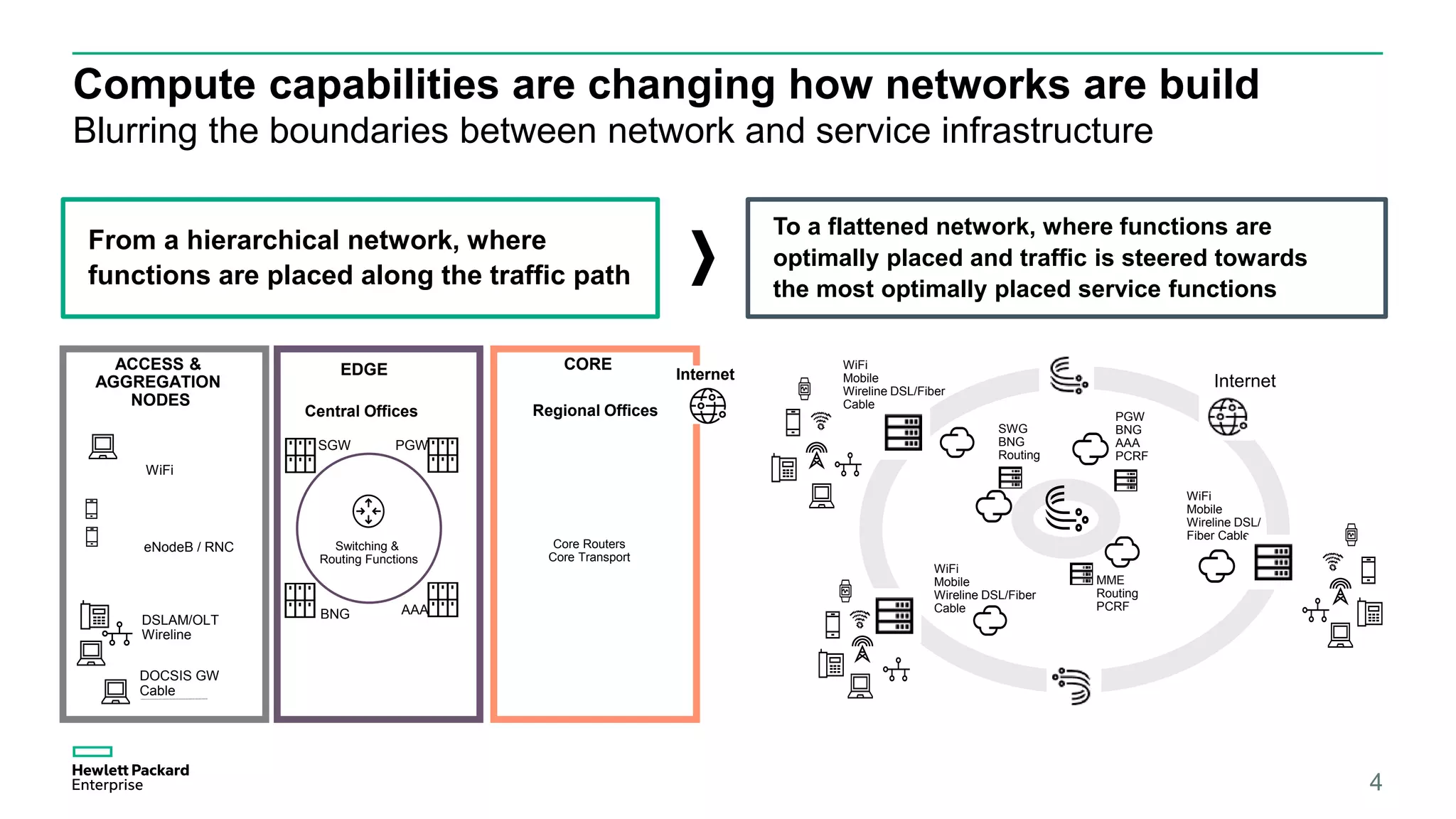 NFV evolution towards 5G | PDF