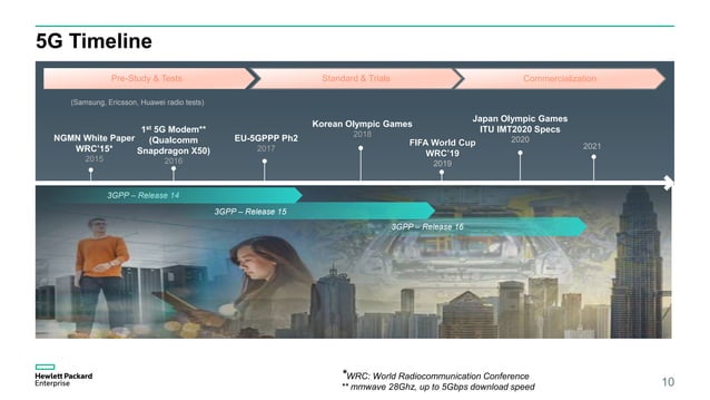 NFV evolution towards 5G | PDF