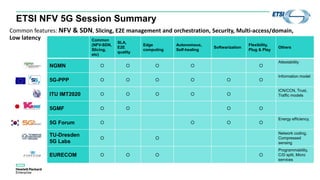 NFV evolution towards 5G | PDF