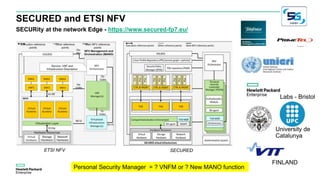 NFV evolution towards 5G | PDF