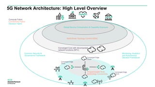 NFV evolution towards 5G | PDF