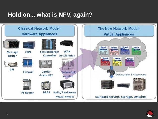 NFV for beginners