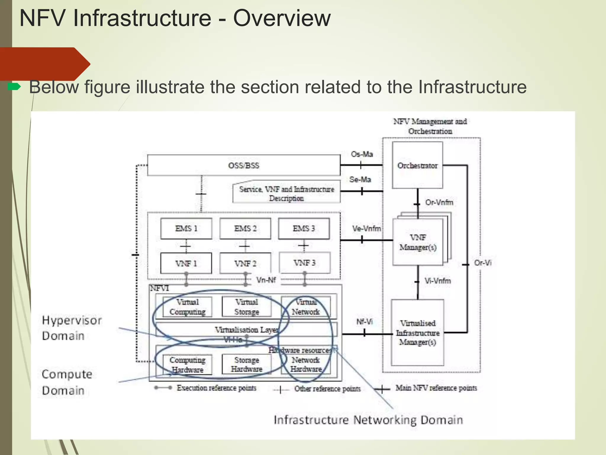 Network Function Virtualization : HyperVisor Domain | PPT