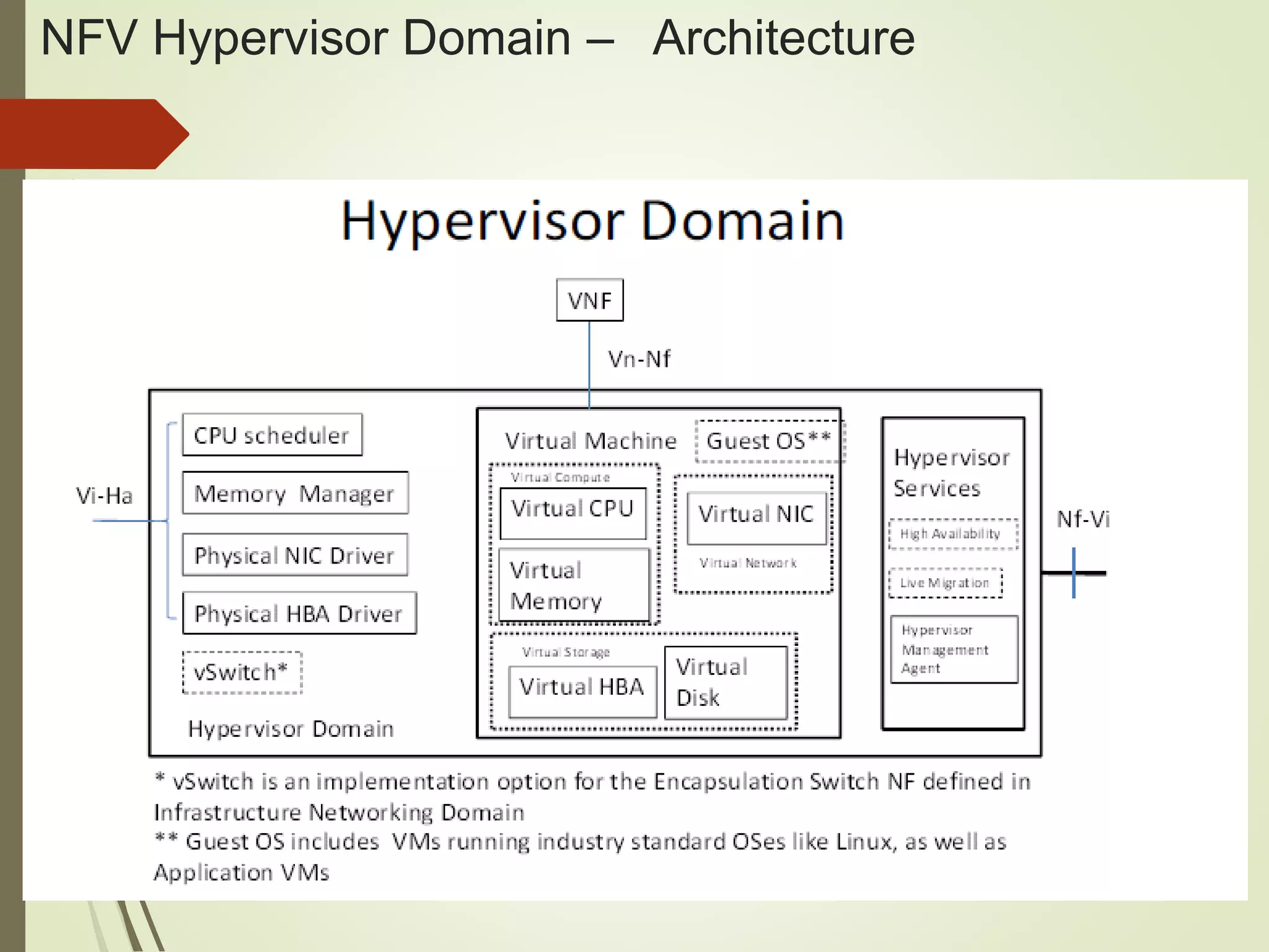 Network Function Virtualization : HyperVisor Domain | PPT
