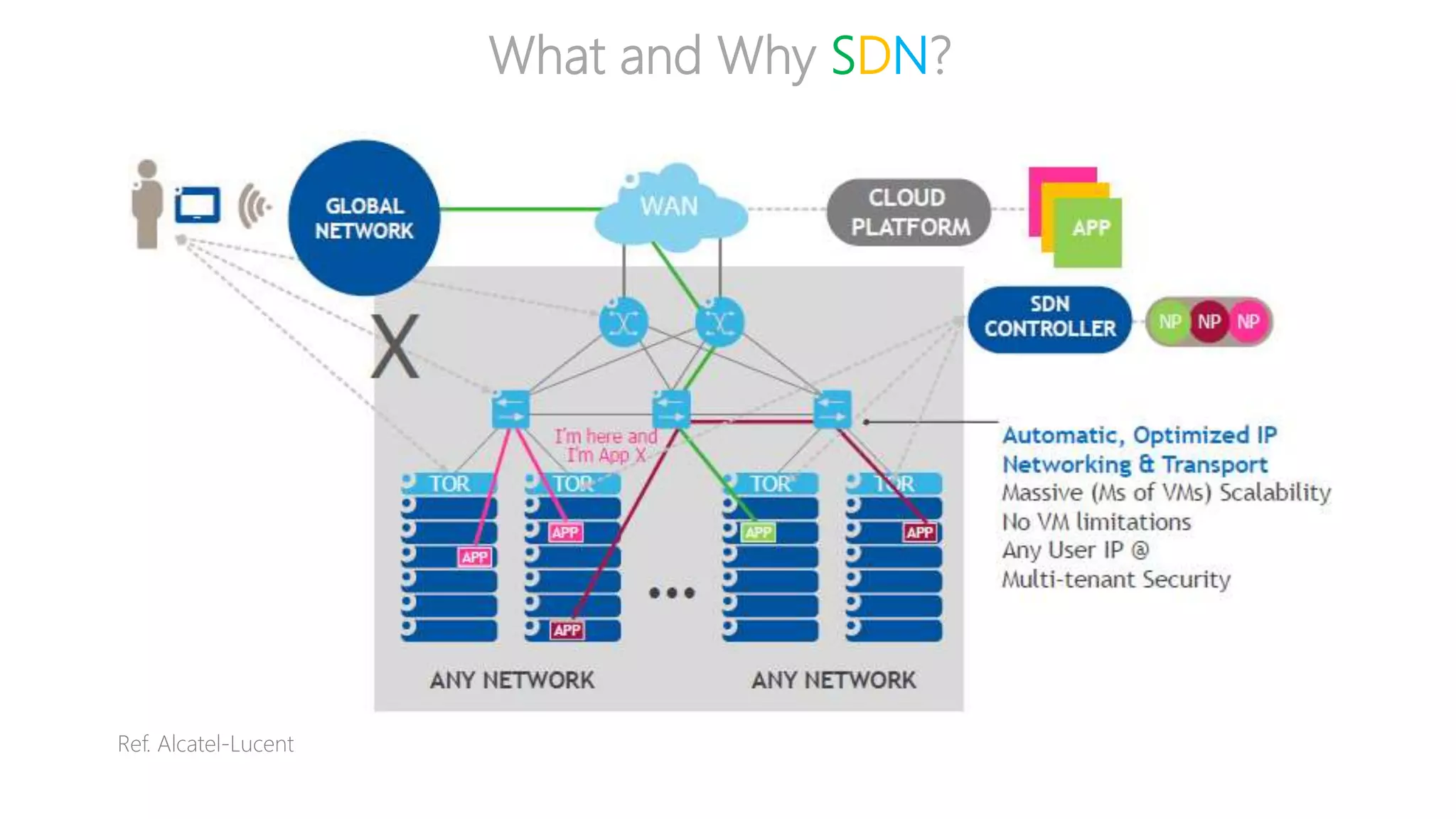 NFV +SDN (Network Function Virtualization) | PPTX