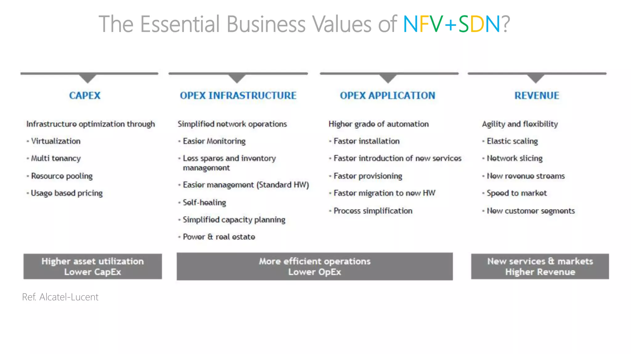 NFV +SDN (Network Function Virtualization) | PPTX