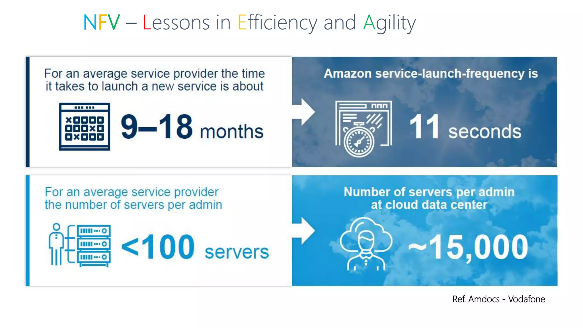 NFV +SDN (Network Function Virtualization) | PPTX