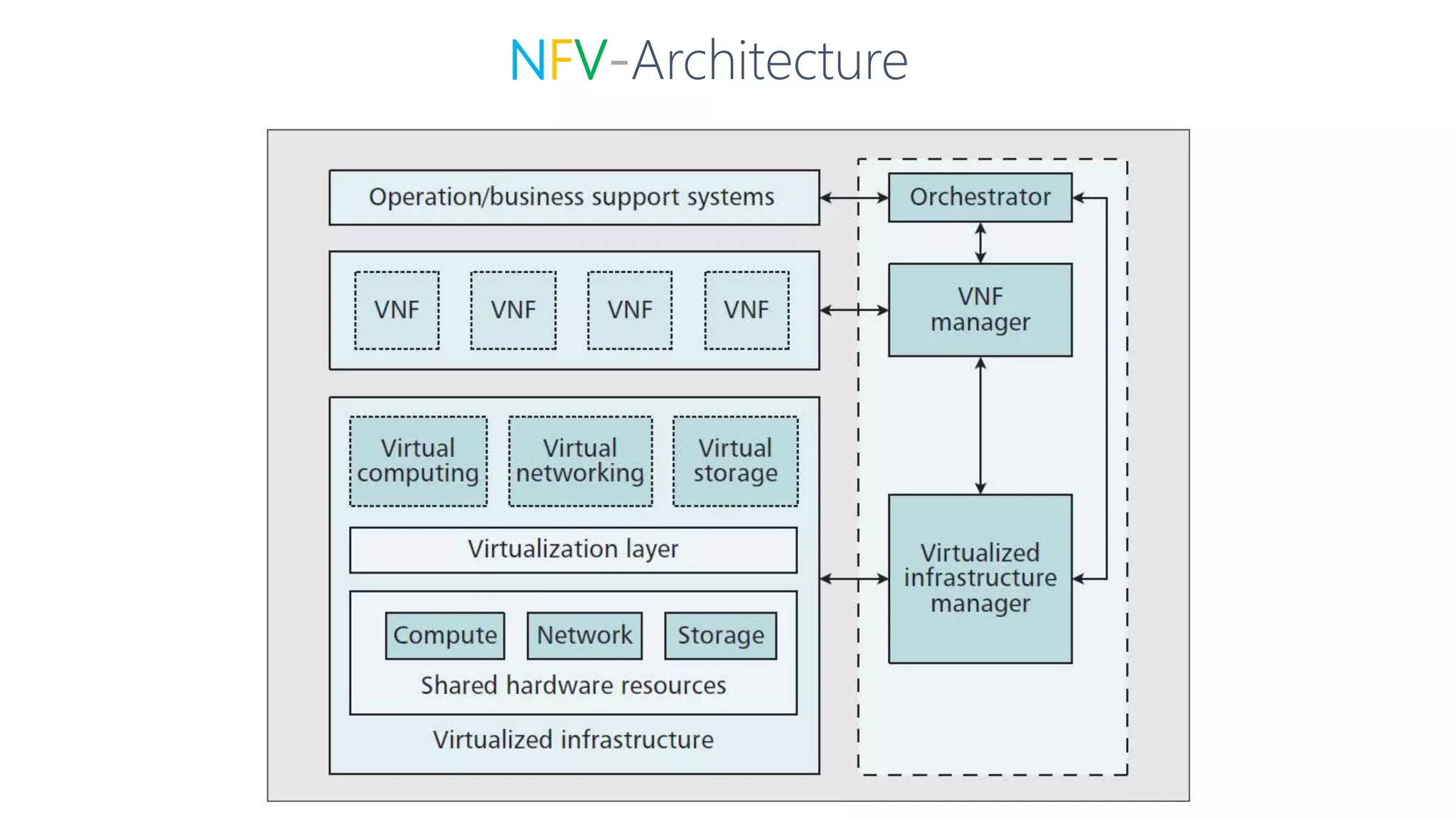 NFV +SDN (Network Function Virtualization) | PPTX