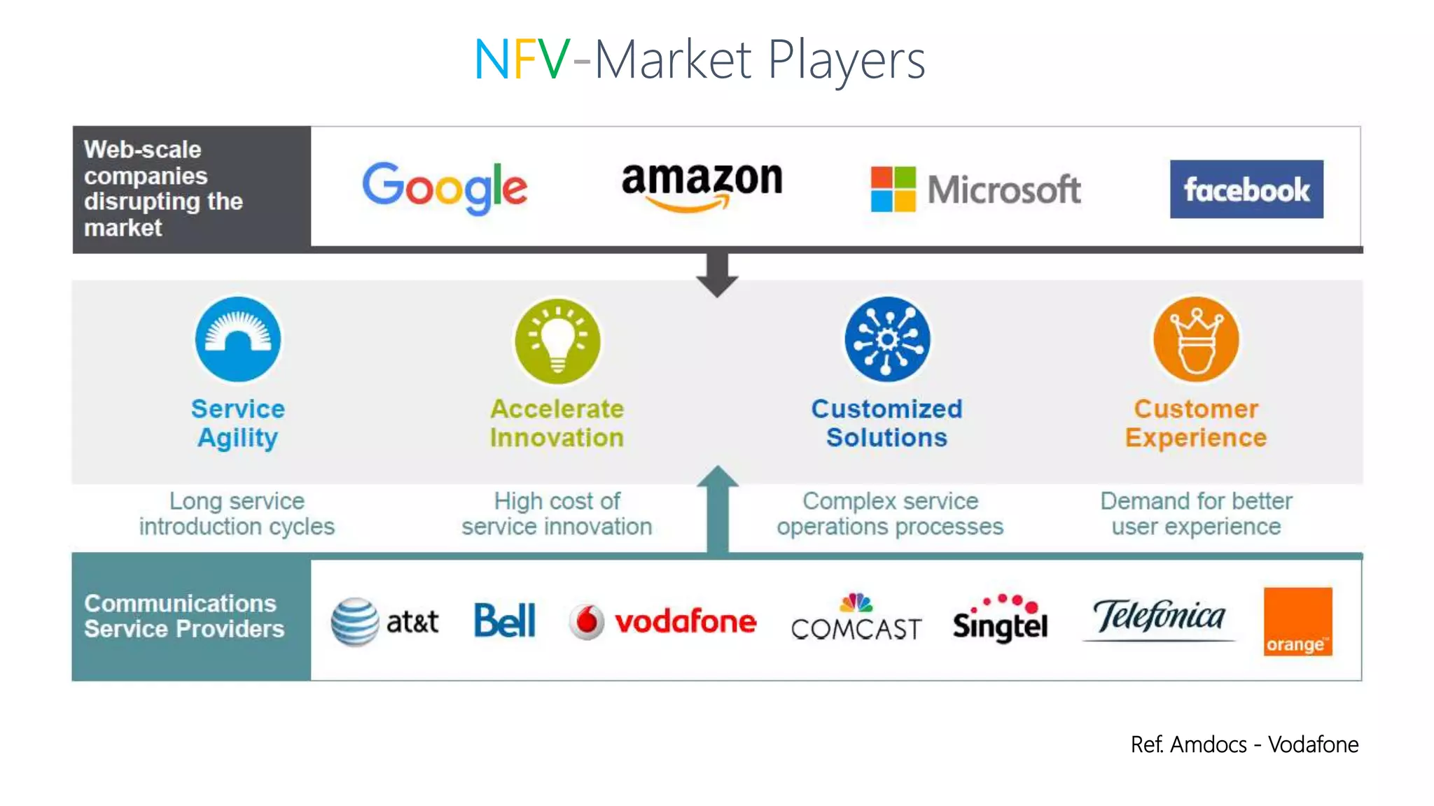 NFV +SDN (Network Function Virtualization) | PPTX