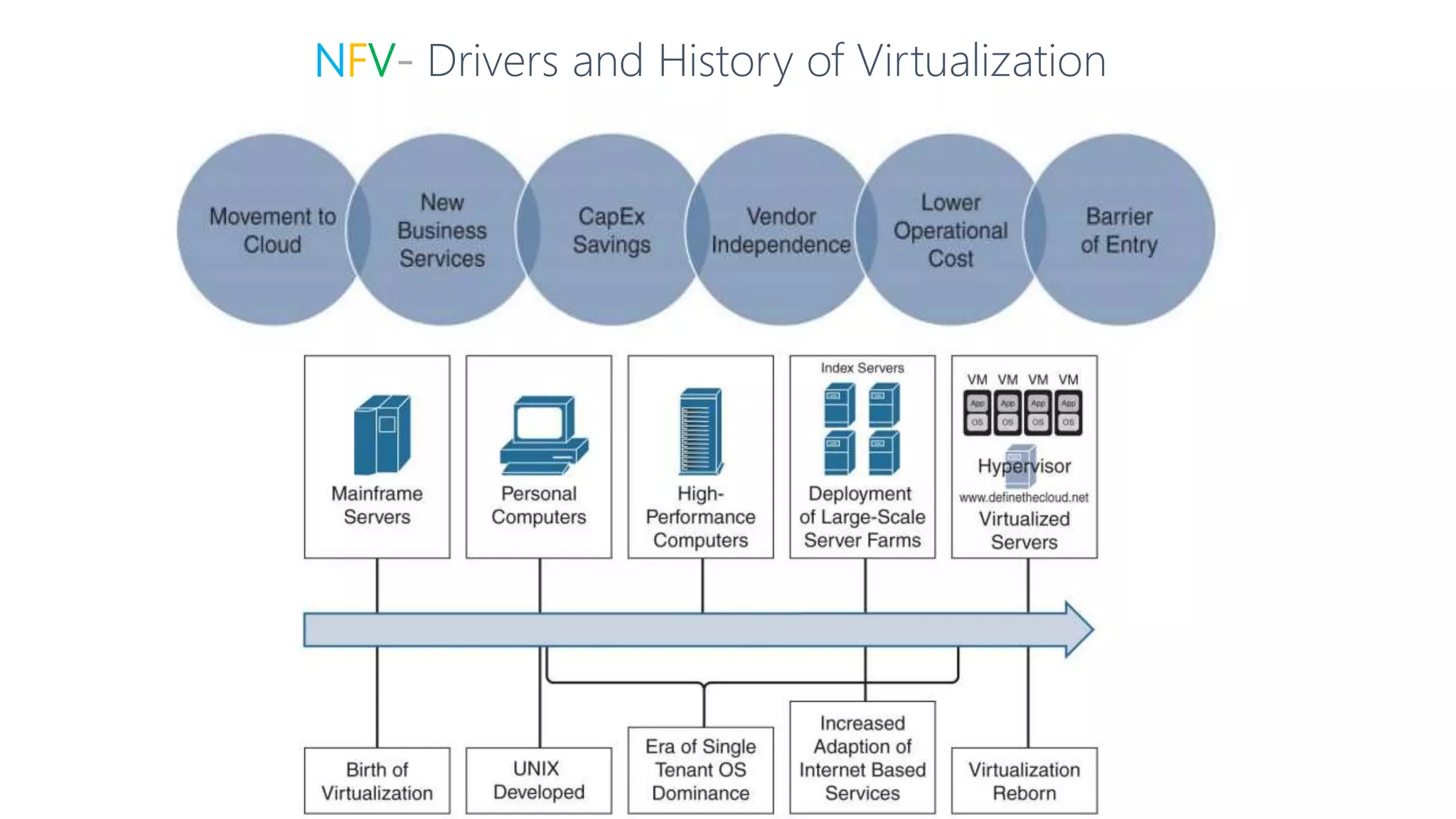NFV +SDN (Network Function Virtualization) | PPTX