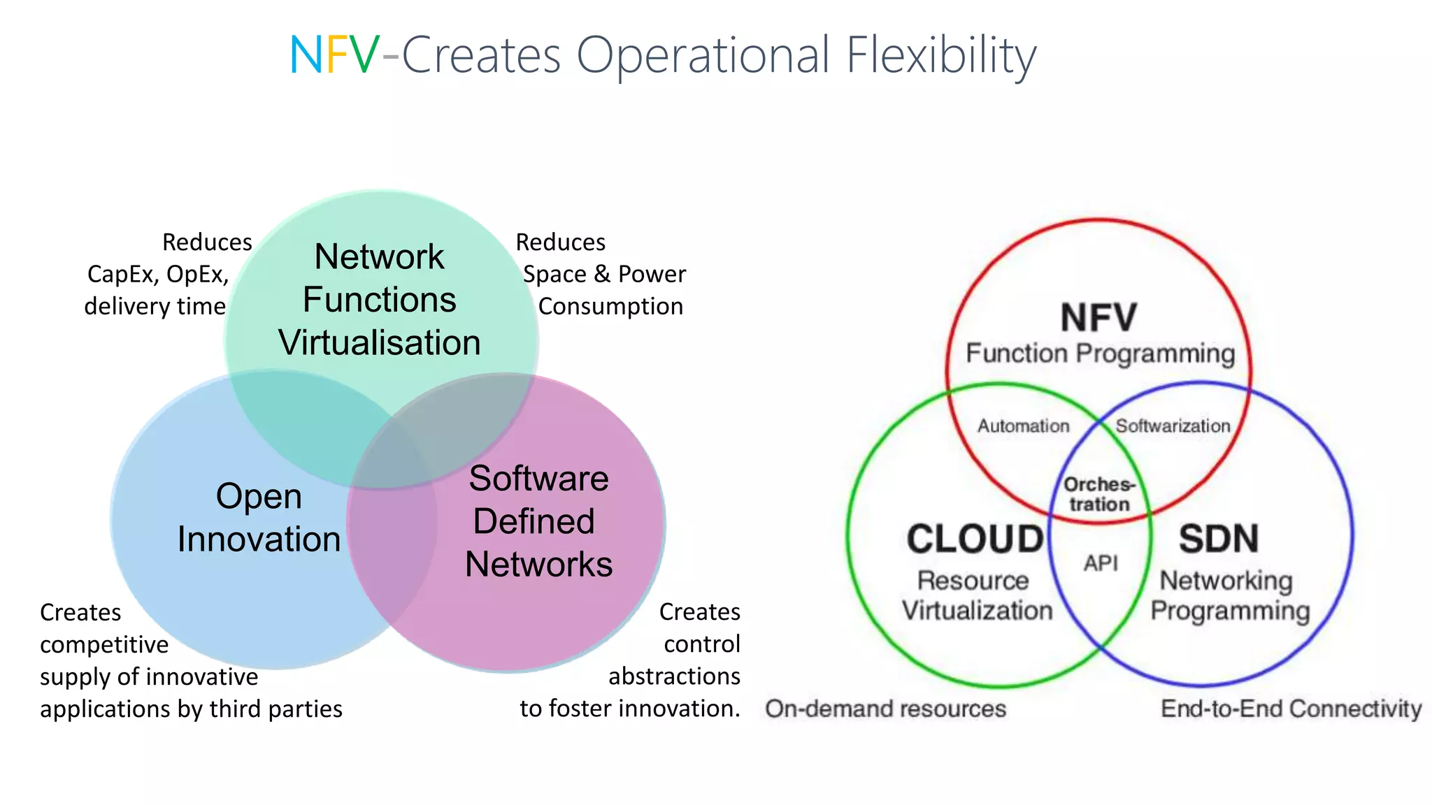 NFV +SDN (Network Function Virtualization) | PPTX