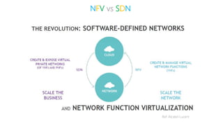 NFV +SDN (Network Function Virtualization) | PPTX