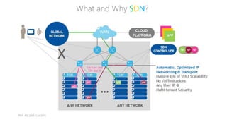 NFV +SDN (Network Function Virtualization) | PPTX