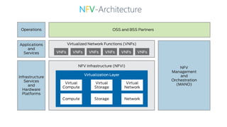 NFV +SDN (Network Function Virtualization) | PPTX