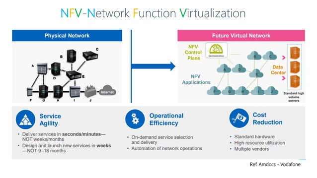 NFV +SDN (Network Function Virtualization) | PPT