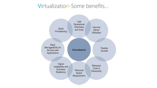 NFV +SDN (Network Function Virtualization) | PPTX