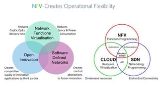 NFV +SDN (Network Function Virtualization) | PPTX