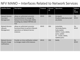 NFV management and orchestration framework architecture | PPTX