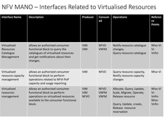 NFV management and orchestration framework architecture | PPTX