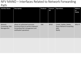 NFV management and orchestration framework architecture | PPTX
