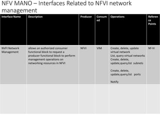 NFV management and orchestration framework architecture | PPT