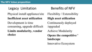 Understanding NFV and the MANO stack | PDF