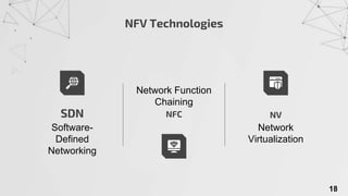 NFV Networking Presentation.pptx