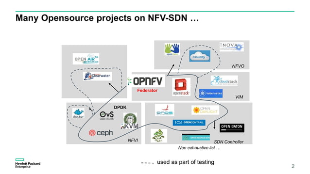 NFV Open Source projects | PPT