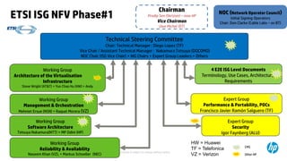 NFV & Openstack | PDF | Computer Networking | Computing