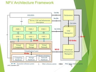 Network Function Virtualization : Overview | PPTX