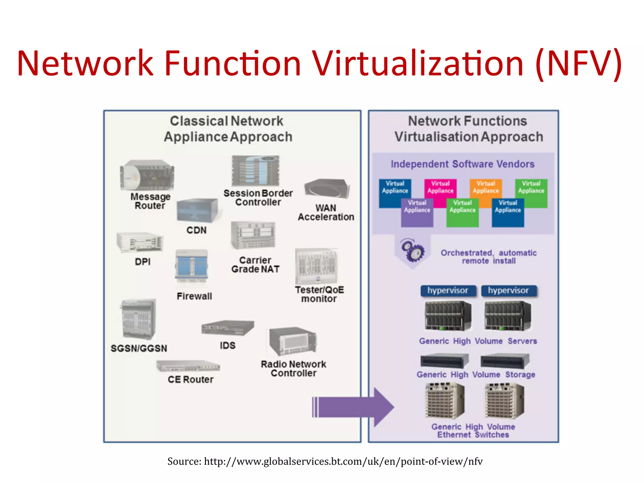 Redesigning the LTE Packet Core | PPT
