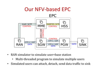 Redesigning the LTE Packet Core | PPT