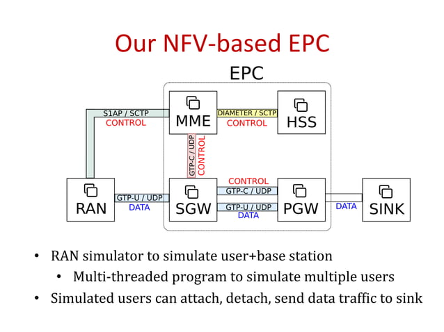 Redesigning the LTE Packet Core | PPT