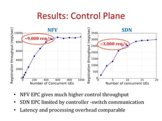 Redesigning the LTE Packet Core | PPT